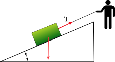 Solved A 33 lb block sits on a friction-free inclined plane | Chegg.com