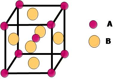 Solved: Use What You Learned In Lab About Atoms In Cubic S... | Chegg.com