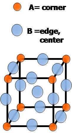 Unit Cells Of Ionic Compounds
