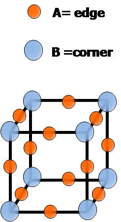 Unit Cells Of Ionic Compounds