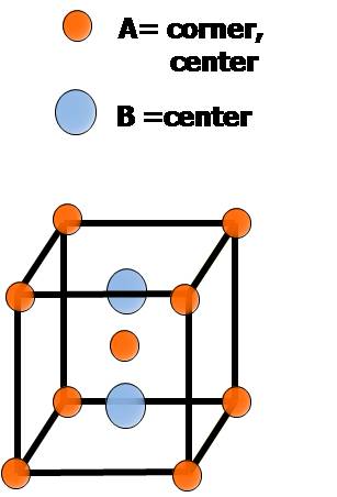 Unit Cells Of Ionic Compounds