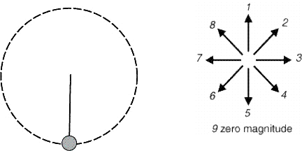 Solved Consider a ball on a fixed-length string being | Chegg.com