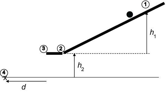 Solved: Write The Kinematic Equation For The Vertical Dist... | Chegg.com