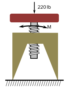 Solved: The Piano Stool Consists Of A Circular Seat Suppor... | Chegg.com