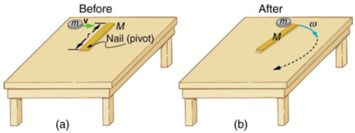 Solved: A Disk Slides Toward A Motionless Stick On A Frict... | Chegg.com