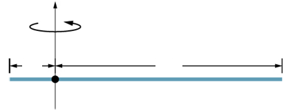 Solved Using the parallel axis theorem, what is the moment | Chegg.com