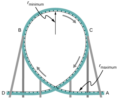 Solved Modern roller coasters have vertical loops like the | Chegg.com