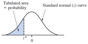 Appendix Tables