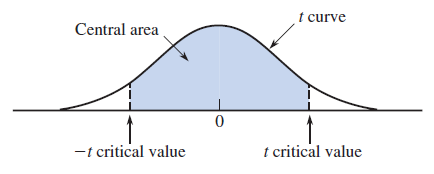 Appendix Tables