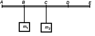 Solved: A Meter Stick Has One Or More Masses Suspended As ... | Chegg.com