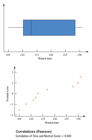 Solved A growing concern of employers is time spent in | Chegg.com