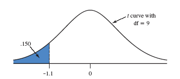 Solved A growing concern of employers is time spent in | Chegg.com