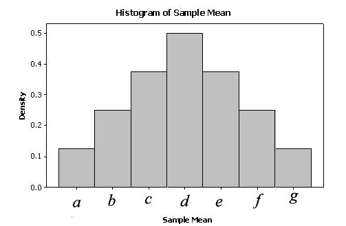 SOLUTION: Consider the following population: {5, 8