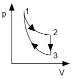 Three processes compose a thermodynamic cycle shown | Chegg.com