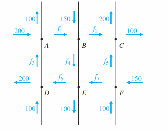 Solved: (a) Set Up And Solve A System Of Linear Equations ... | Chegg.com