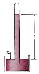 Solved: Blaise Pascal Duplicated Torricelli's Barometer Us... | Chegg.com