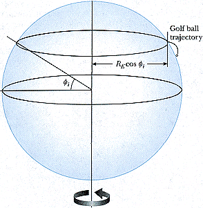 Solved: An Example Of The Coriolis Effect. Suppose Air Res... | Chegg.com