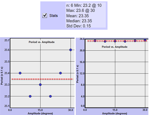 A Note About the Graph Scaling