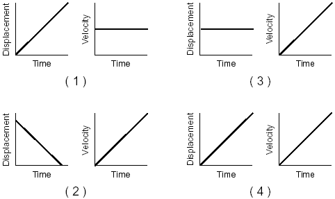 Solved: Which Pair Of Graphs Represent The Same Motion? A.... | Chegg.com