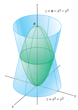 Solved: Q#1) A) Find The Equation Of The Right-circular Co... | Chegg.com