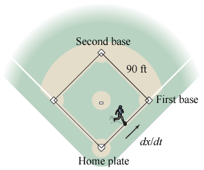 Solved: A Baseball Player Runs From Home Plate Toward Firs... | Chegg.com