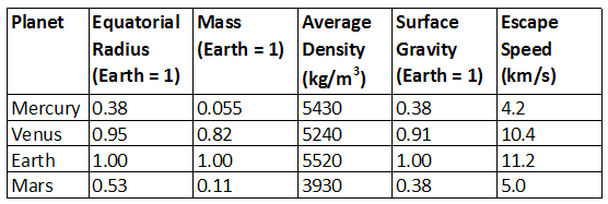 Lesson 7 - The Terrestrial Planets