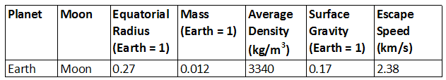 Lesson 7 - The Terrestrial Planets