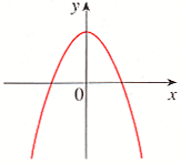 Solved: The Graphs Of Four Derivatives Are Given Below. Ma... | Chegg.com