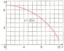 In This Graph, Please Tell Me How To Get L6(sample... | Chegg.com