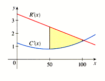 Solved The figure shows graphs of the marginal revenue | Chegg.com