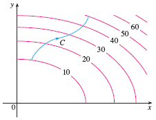 Solved: The Figure Shows A Curve C And A Contour Map Of A ... | Chegg.com