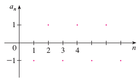 Solved Q1) For what values of r is the sequence {rn} | Chegg.com