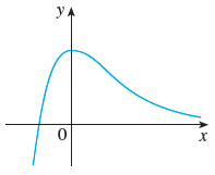 Trace Or Copy The Graph Of The Given Functionf. (A... | Chegg.com