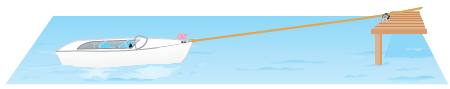 Solved A boat is pulled into a dock by a rope attached to | Chegg.com