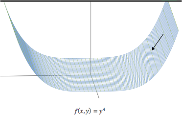 Directional Derivative