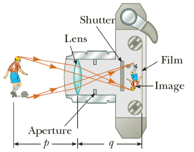 Solved Assume that the camera in Figure 25.1 has a fixed | Chegg.com
