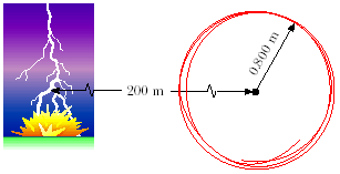 Solved: The Bolt Of Lightning Depicted In Figure P20.59 Pa... | Chegg.com