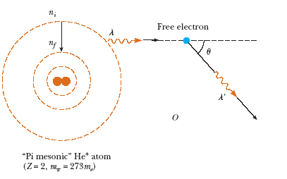 Solved: A Pi Meson (-) Ofcharge -e And Mass 273 Times Grea... | Chegg.com