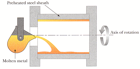 Solved: Casting Of Molten Metal Is Important In Many Indus... | Chegg.com