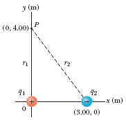 Solved: EXAMPLE 16.4 Finding The Electric Potential The El... | Chegg.com