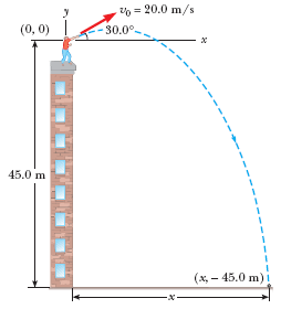 Solved Suppose the ball is thrown from the same height as in | Chegg.com