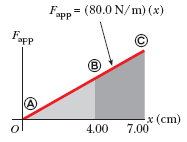 EXAMPLE 5.15 Work Required To Stretch A Spring A G... | Chegg.com