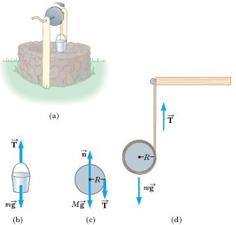 Solved: (a) A Water Bucket Attached To A Rope Passing Over... | Chegg.com