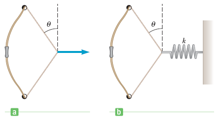 Solved: An Archer Must Exert A Force Of 385 N On The Bowst... | Chegg.com