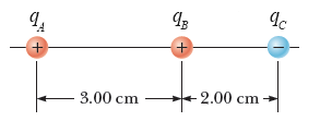Solved The figure below shows three charged particles, all | Chegg.com