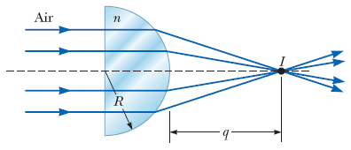 Solved: A Parallel Beam Of Light Enters A Glass Hemisphere... | Chegg.com