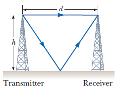 Solved: The Figure Below Shows A Radio-wave Transmitter An... | Chegg.com