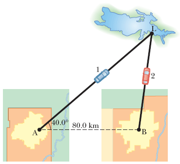 The vector diagram at the below shows the | Chegg.com