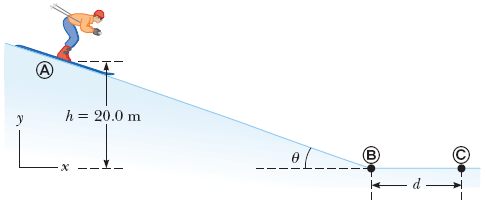 Solved: Find The Horizontal Distance The Skier Travels Bef... | Chegg.com