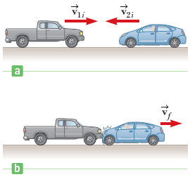 Inelastic Car Collision